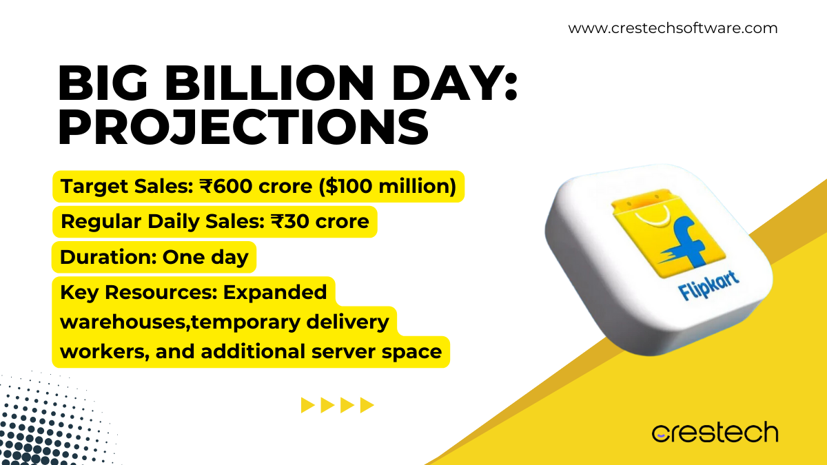 The Big Billion Day Sale Fiasco – Flipkart's Software Testing Issue in 2014